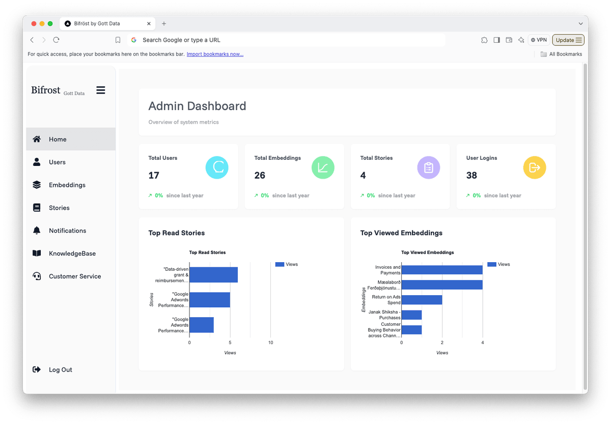Munin Holistic Data Solutions